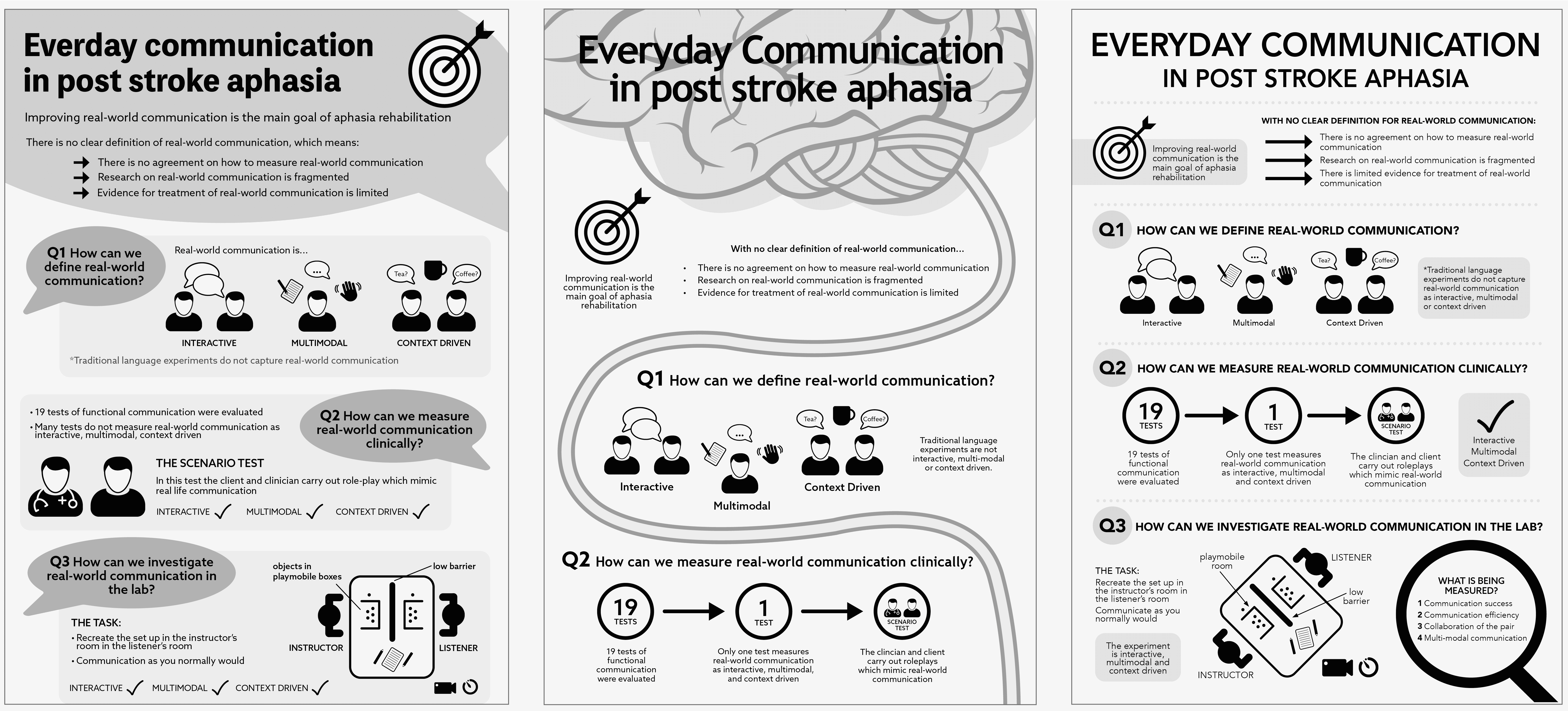 Three Layouts Typography Graphic Communication