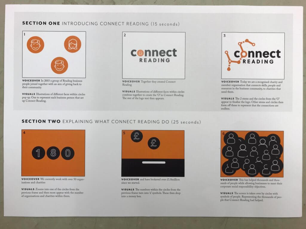 Connect Reading Branding - Typography & Graphic Communication