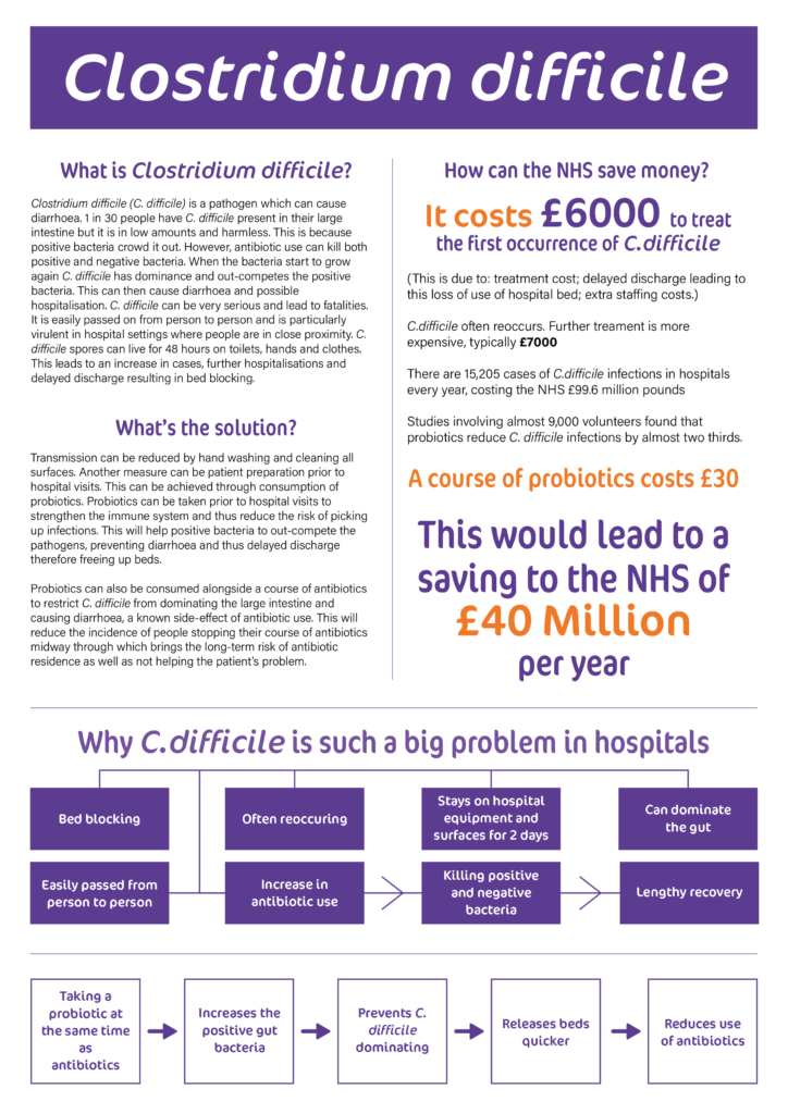 APPG on the Microbiome Leaflets – Typography & Graphic Communication