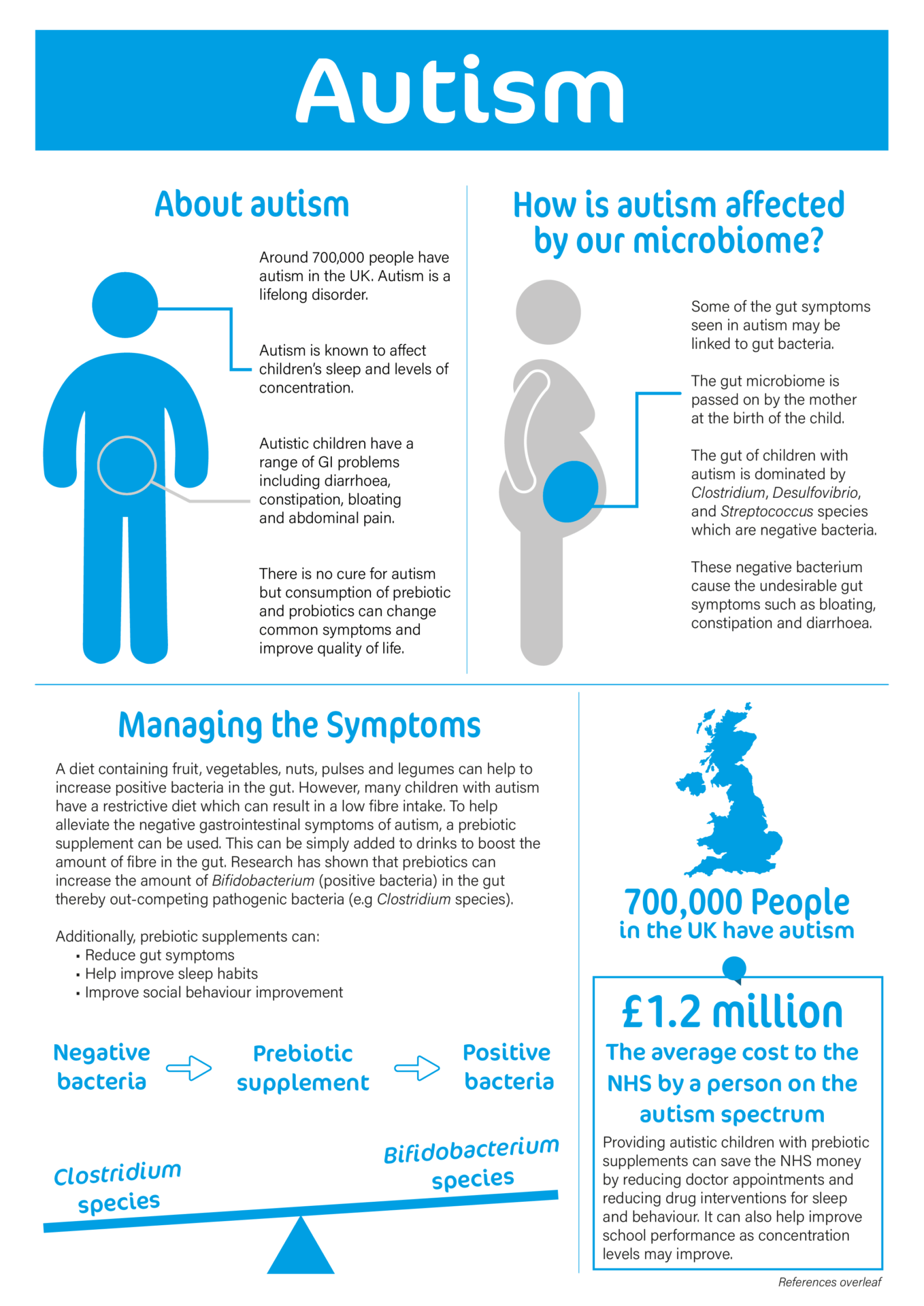 APPG on the Microbiome Leaflets – Typography & Graphic Communication