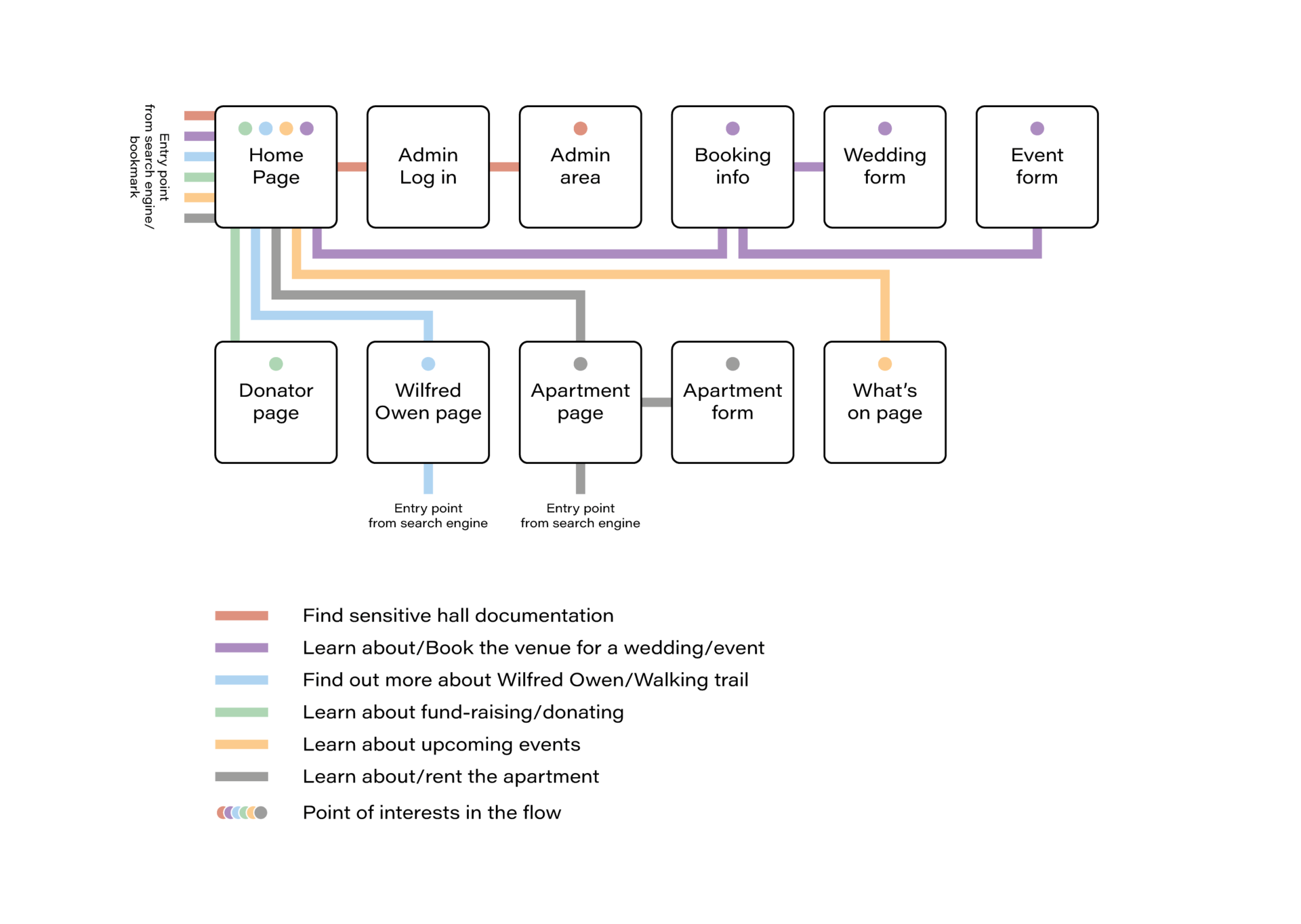 14 June 2020 – Typography & Graphic Communication