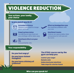 HMP Huntercombe Prison poster design – Typography & Graphic Communication