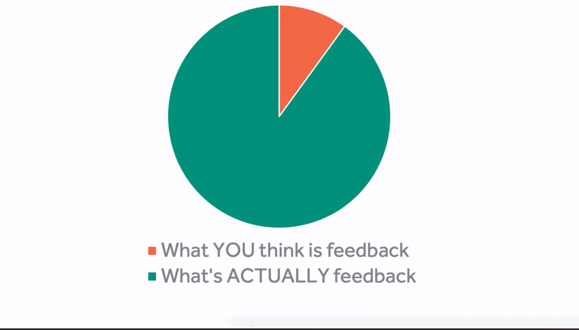 Assessment and feedback in our department – Typography & Graphic ...