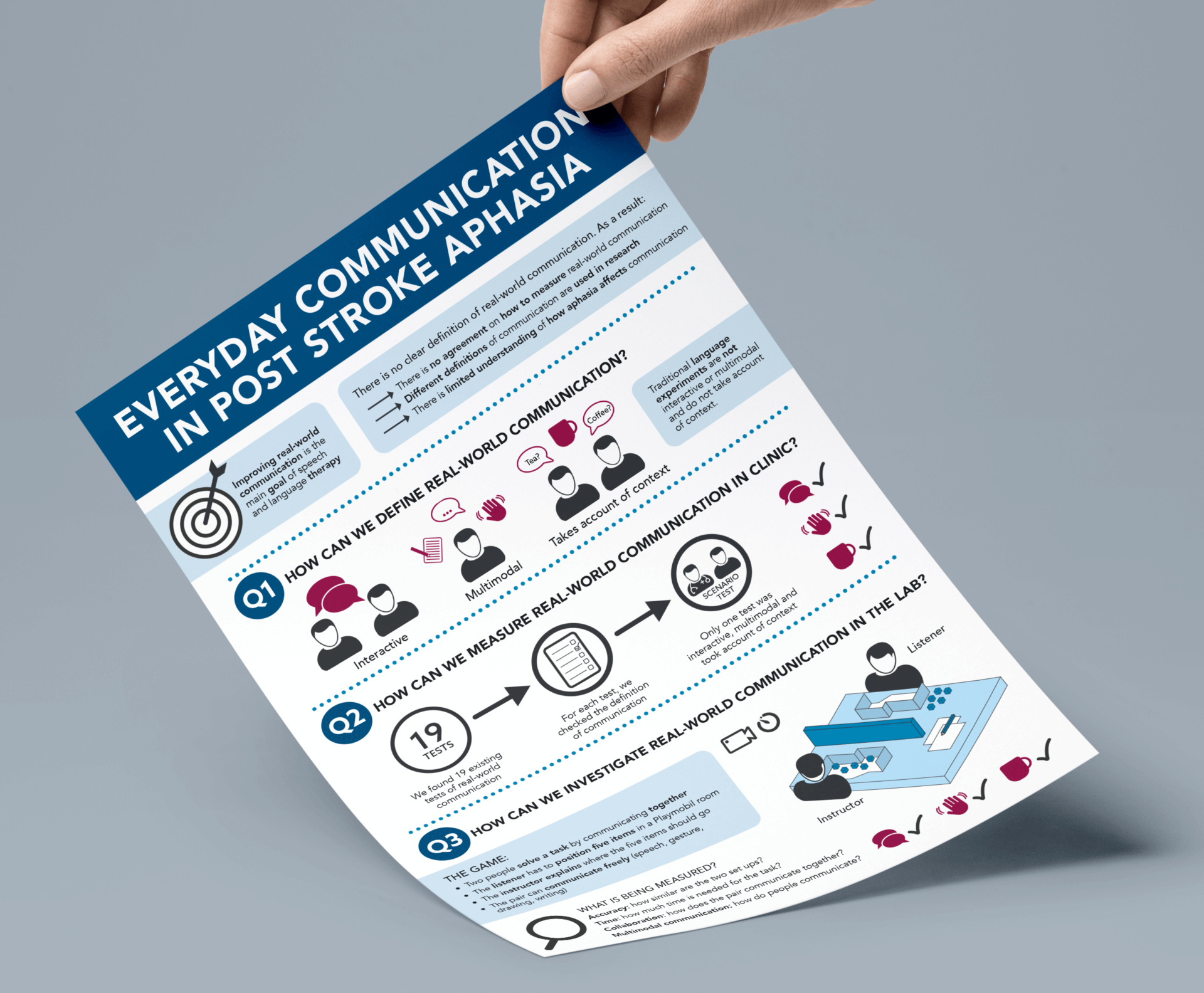 25 May 2021 - Typography & Graphic Communication