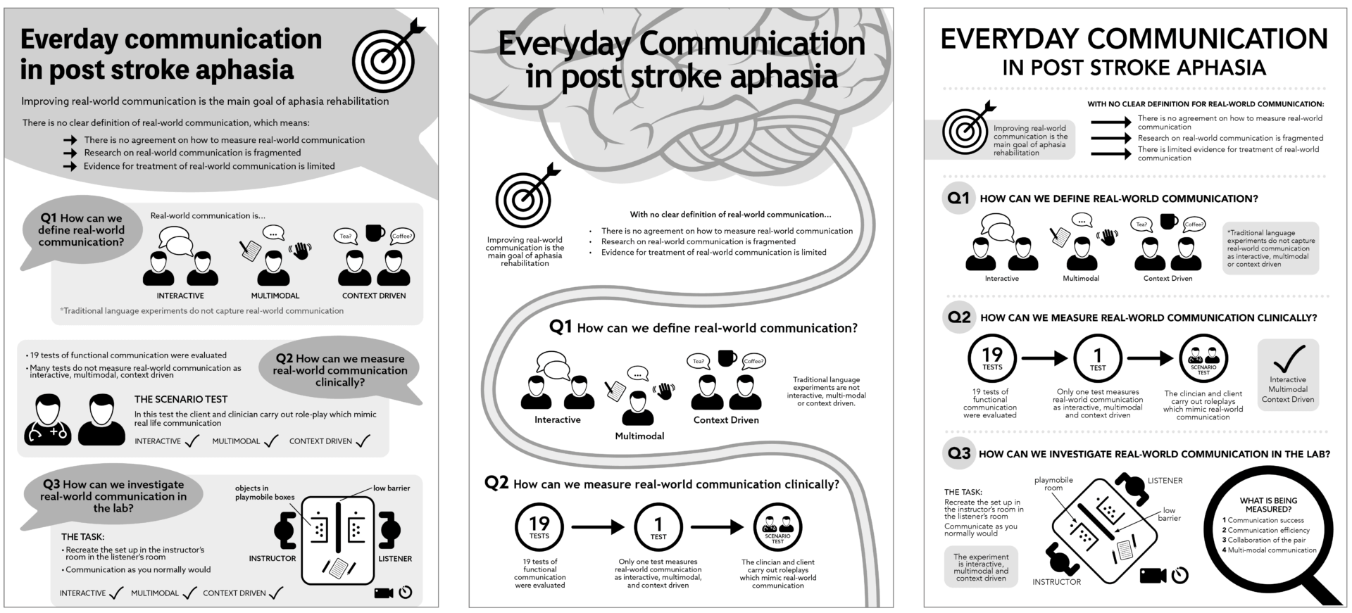 Three layouts – Typography & Graphic Communication