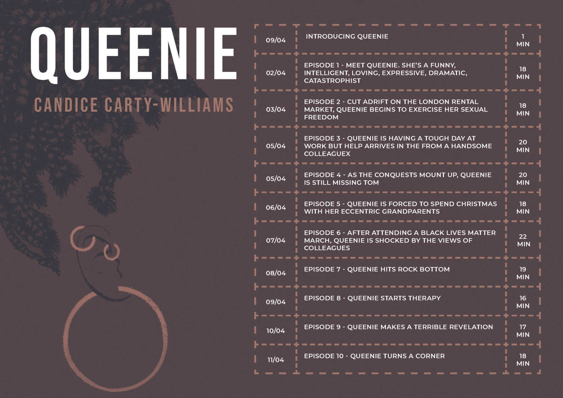 Working with InDesign Tables - Typography & Graphic Communication