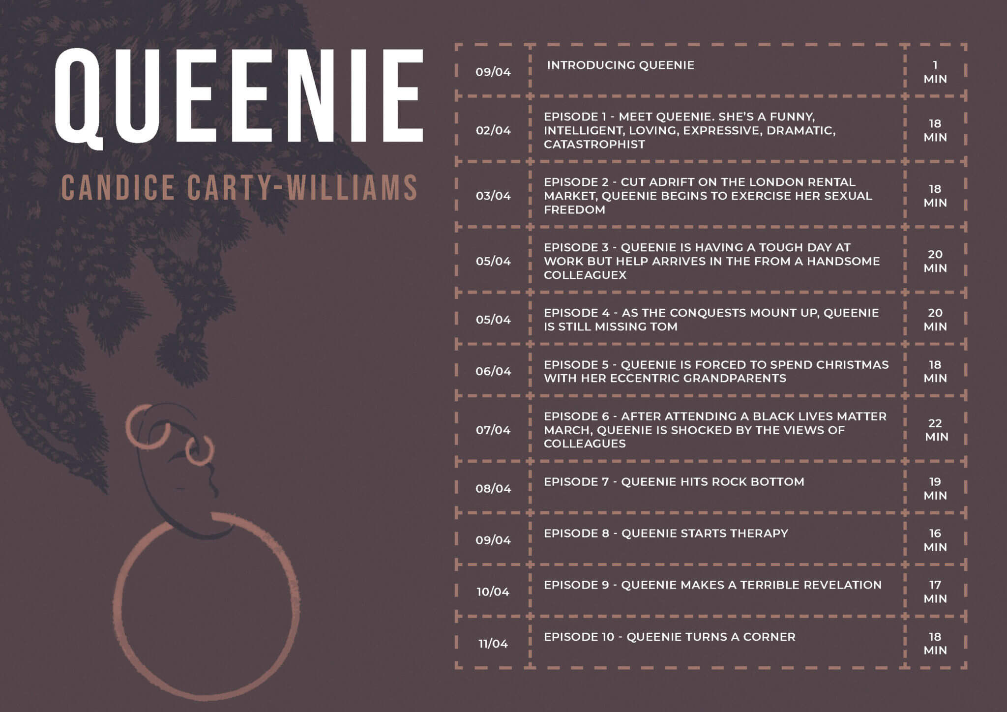 Working with InDesign Tables - Typography & Graphic Communication