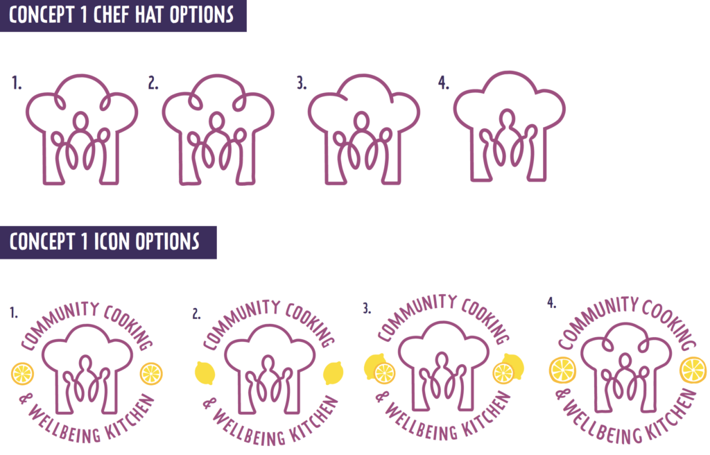 Community Cooking and Wellbeing Kitchen Logo – Typography & Graphic ...