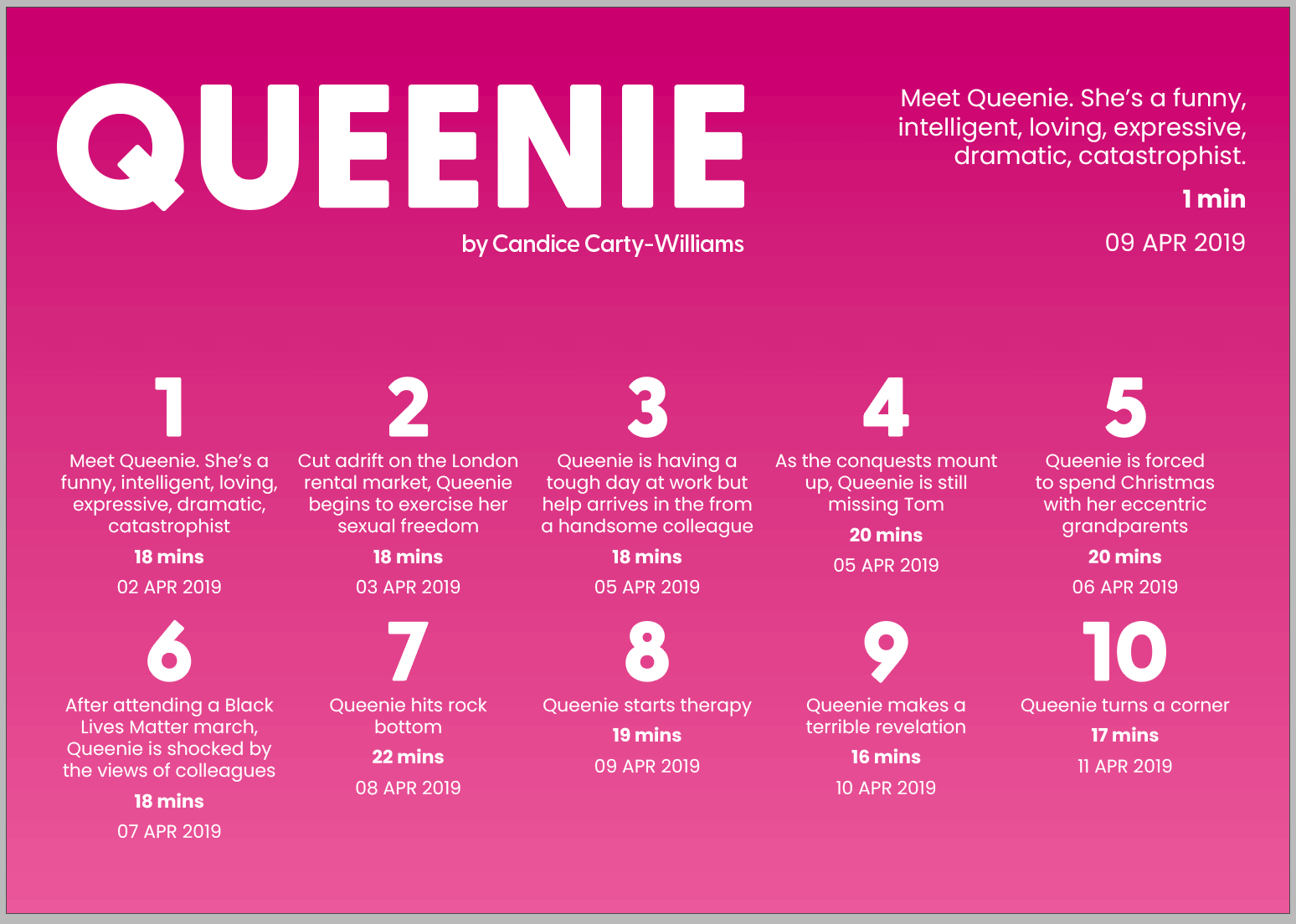 Exploring InDesign Tables - Typography & Graphic Communication